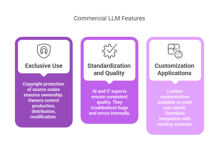 Open Source vs. Commercial LLMs: Which for Your Enterprise Needs?